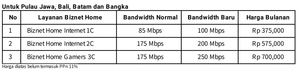 Biznet Tingkatkan Kapasitas Bandwidth untuk Layanan Biznet Home ...